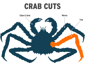 Crab by the Case: Alaska Golden King 10 lbs | SeaBear Smokehouse